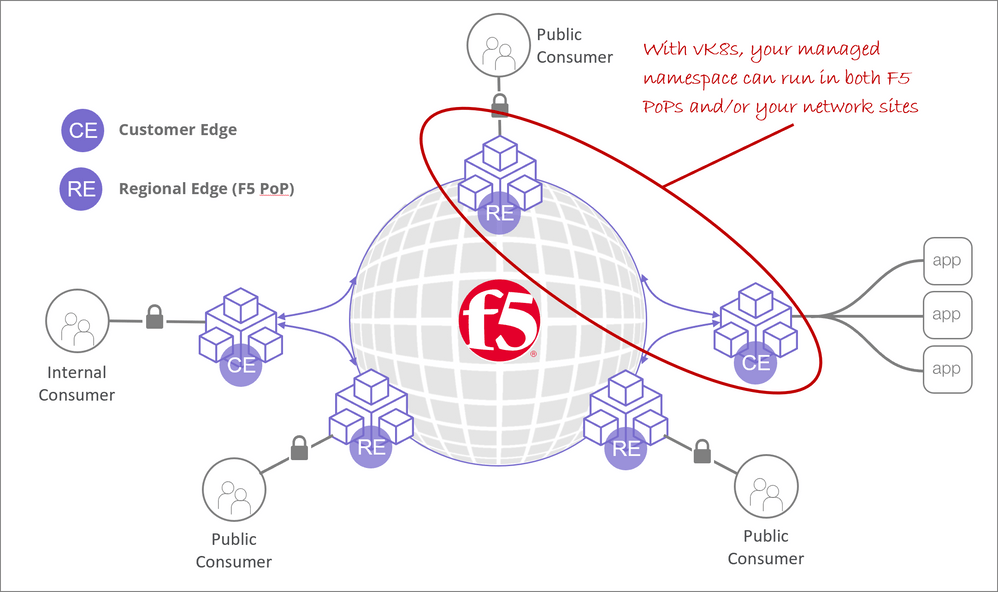 使用 F5 分散式雲端服務的 Kubernetes 架構選項（下） | F5, Inc.（NASDAQ: FFIV）是全球應用交付與資安防護的 ...