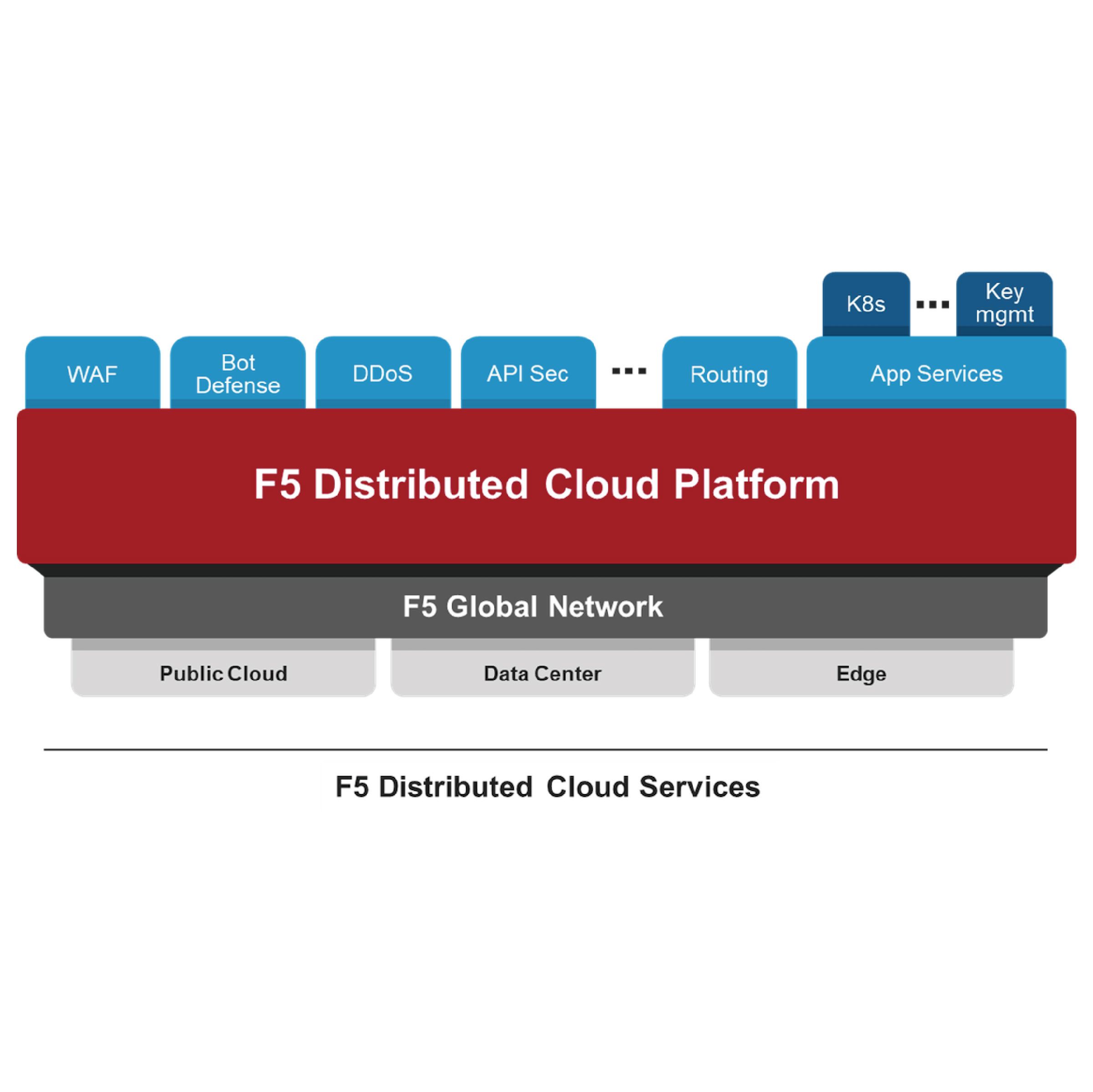 地雲多中心 IP Overlapping 問題？試試 F5 Distributed Cloud (XC) | F5, Inc.（NASDAQ: FFIV）是全球應用交付與資安防護的領導者，憑藉 ...