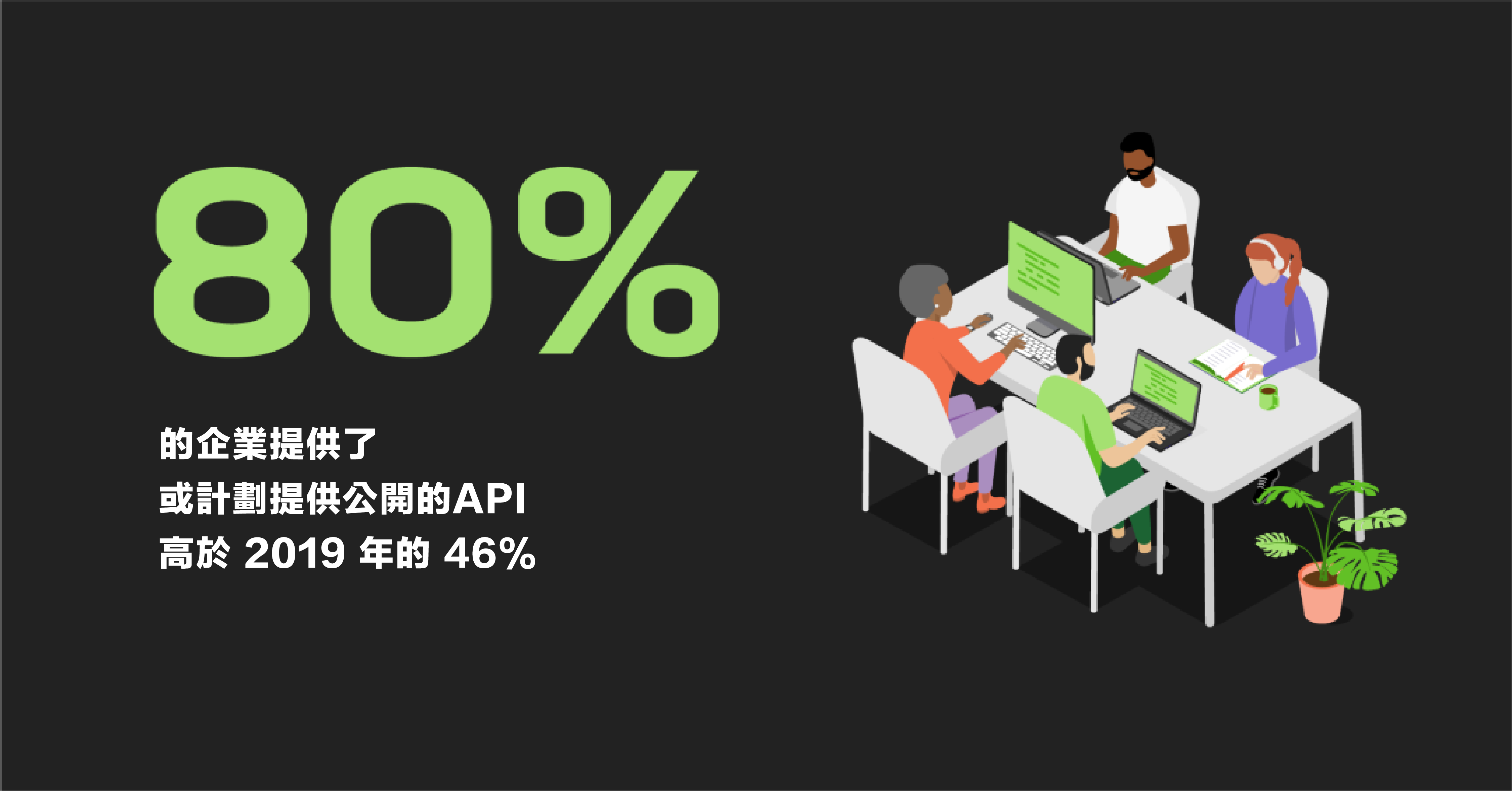 您的 Api 閘道足夠安全嗎? F5是一家多雲應用服務和安全公司能夠為其客戶提供卓越、安全的數位體驗,優化和保護任何位置的每個應用和api