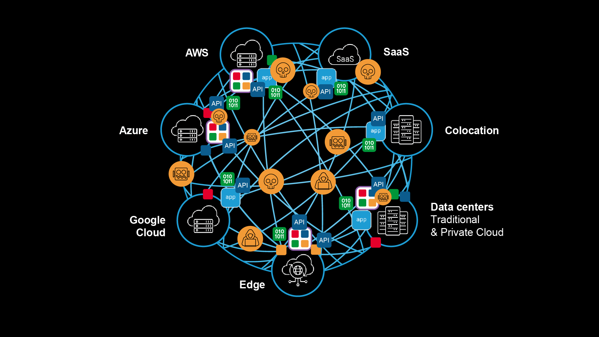 API 和AI 如何改變應用程式安全 | F5, Inc.（NASDAQ: FFIV）是全球應用交付與資安防護的領導者，憑藉超過三十年的專業經驗，F5 打造業界領先的 F5 ...